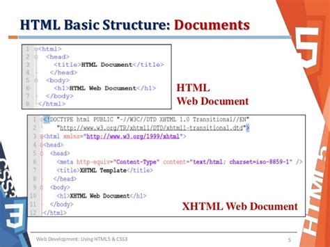 Basic Html Structure
