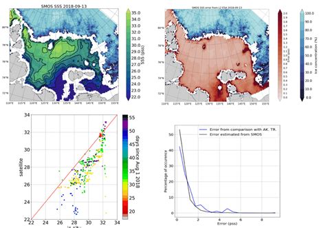 Sea Surface Salinity Validation Example Of Smos Sss For September 13