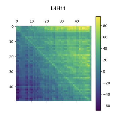 the positional embedding matrix and previous token heads how do they