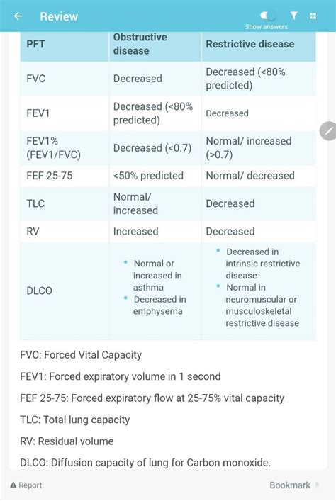 Obstructive Vs Restrictive Lung Dz