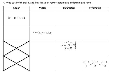 Solved 1 Write Each Of The Following Lines In Scalar