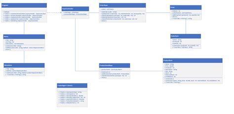 Package How Is The Uml Notation In A Design Class Diagram