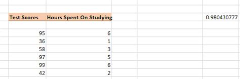 Guide To Pearsons Correlation Coefficient In Statistics Simplilearn