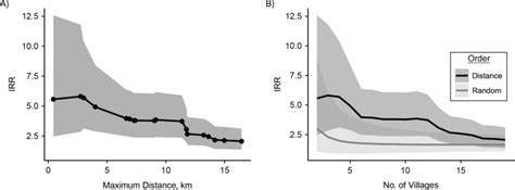 Spatiotemporal Error In Rainfall Data Consequences For Epidemiologic