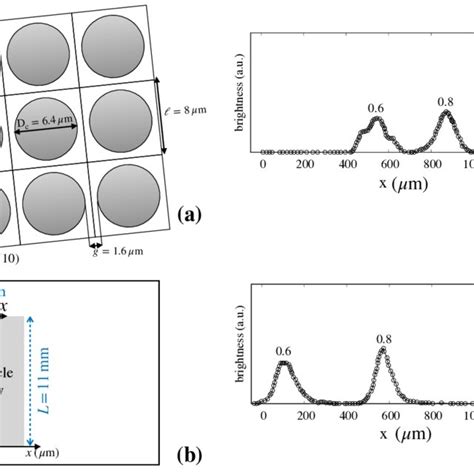 Experimental Measures Of Particle Separation Efficiency In Huangs