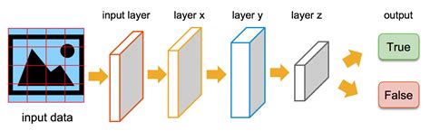 bringing machine learning tensorflow to the enterprise