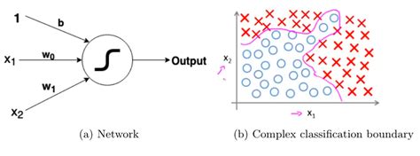 neural networks explained for machine learning beginners laptrinhx