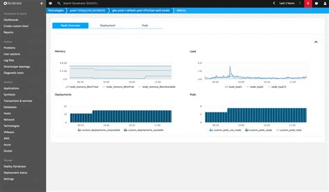 monitoring a kubernetes cluster using the dynatrace kubernetes