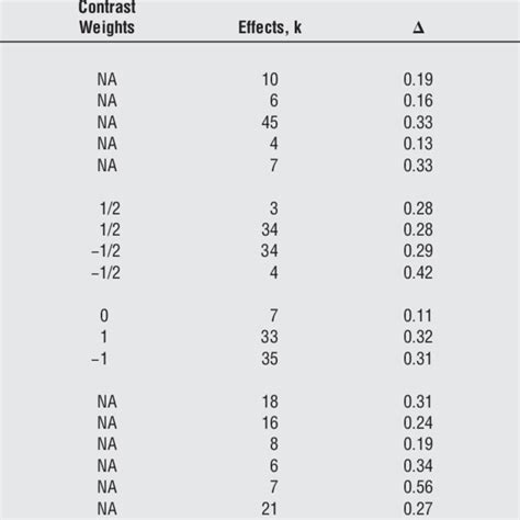 pdf herring mp o connor pj dishman rk the effect of exercise
