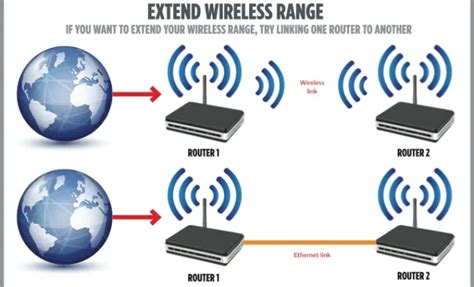 How To Set Up A Wireless Extender And Extend Your Wi Fi Range The