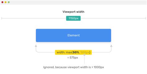 min max and clamp css functions
