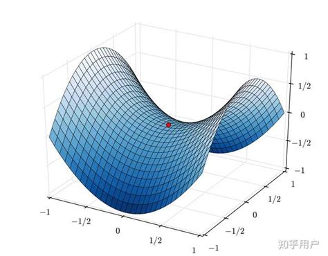 如何理解minimax theorem？ 知乎