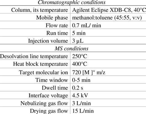 Hplc Esi Ms Conditions For Analysis Of C 60 Download Scientific Diagram