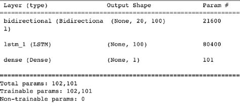 Figure 1 From Detection Of Ransomware Attack Using Deep Learning