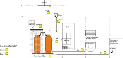 Lp Gas Installations Legislation And Safety Kimberley City Info