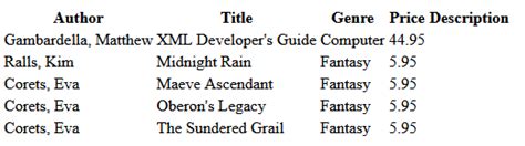 programming blog on various technologies like c asp mvc