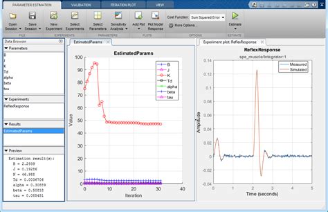 muscle reflex parameter estimation matlab and simulink