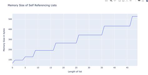 memory size of list python stack overflow