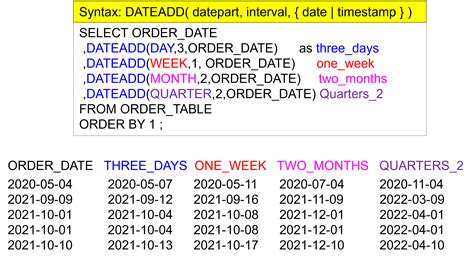 Great Snowflake Date Functions To Know Software Connecting All Databases