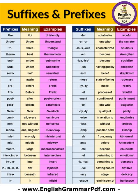 80 examples of prefixes and suffixes definition and example sentences