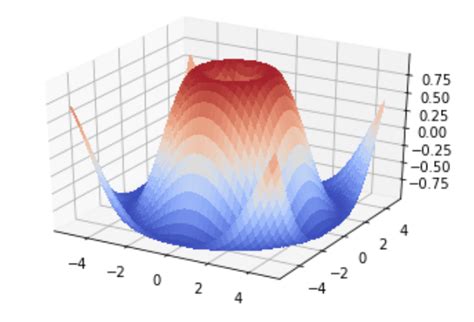 how to plot 3 arrays as a surface plot in python stack overflow
