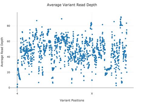 examples variantvisualization jl