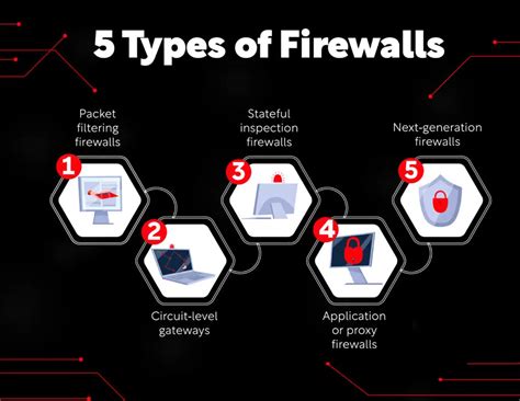 2 Types Of Firewalls