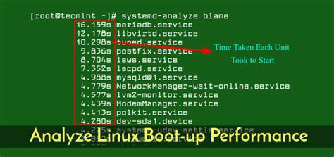 pin by tecmint linux howto s guide on linux monitoring