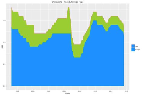 r how to match legend colors and plot colors in