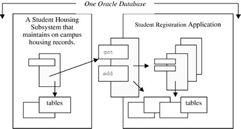 10 6 application partitioning programming oracle triggers and stored