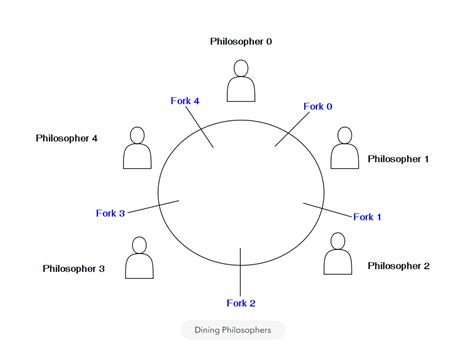 java multithreading and concurrency how to crack the interview