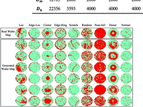 Adabalgan An Improved Generative Adversarial Network With Imbalanced