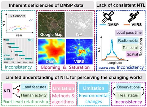 Remote Sensing Free Full Text Applications Of Satellite Remote