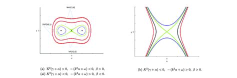 Phase Portraits Of Nonlinear Dynamical System Download Scientific