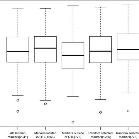 Prediction Of Genomic Selection Accuracy Was Done Using 2041