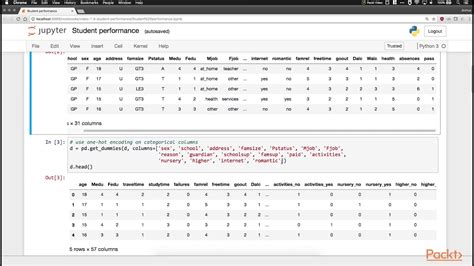 python artificial intelligence projects for beginners