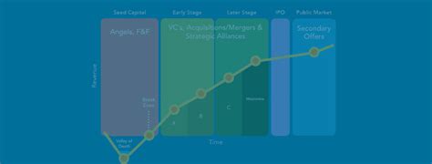 What Is Considered An Early Stage Startup Quick Guide