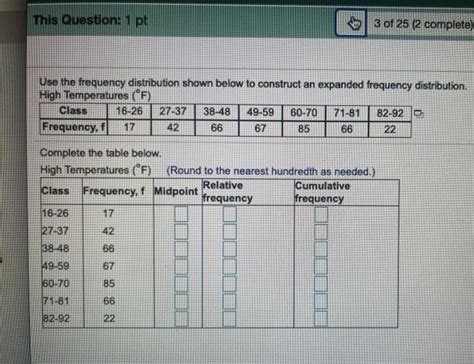 Solved Use The Frequency Distribution Shown Below To