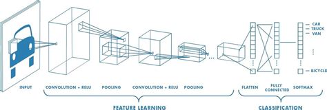 Imagenet Classification With Deep Convolutional Neural Networks