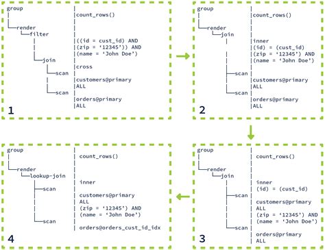 how we built a cost based sql optimizer