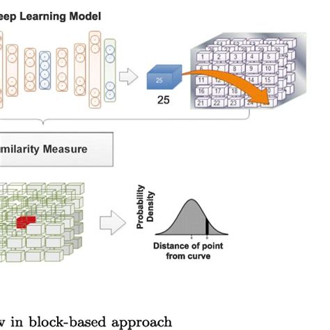 spatiotemporal features learned by autoencoder and principal component