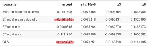 How To Interpret Pvalues And Coefficients In Regression
