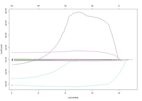 lasso regularization in matlab