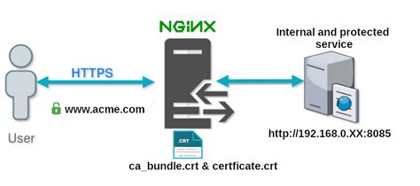 ssl node js pem error error 0906d06c pem routines pem read bio
