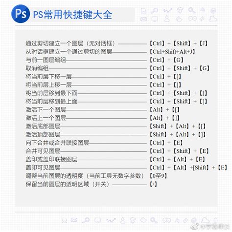 Ps常用快捷键大全。 快捷键 大全 新浪新闻