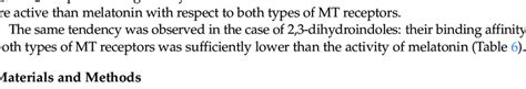 Binding Affinity And Intrinsic Activity Of Selected Synthesized