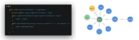 codebase knowledge graph neo4j graph database platform