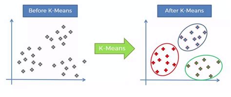 online course customer segmentation using k means clustering in r from