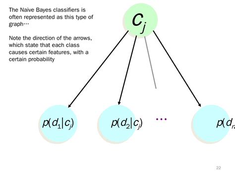 naïve bayes classifier