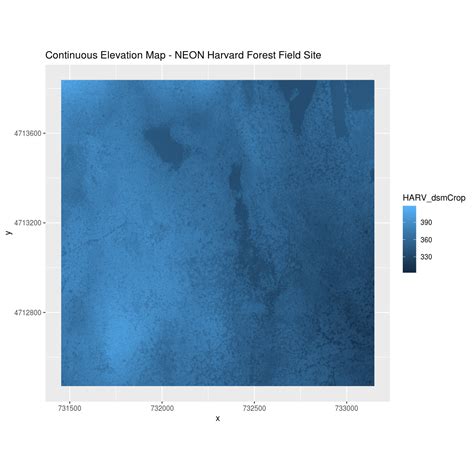 working with raster data — geospatial analysis with python and r 2019